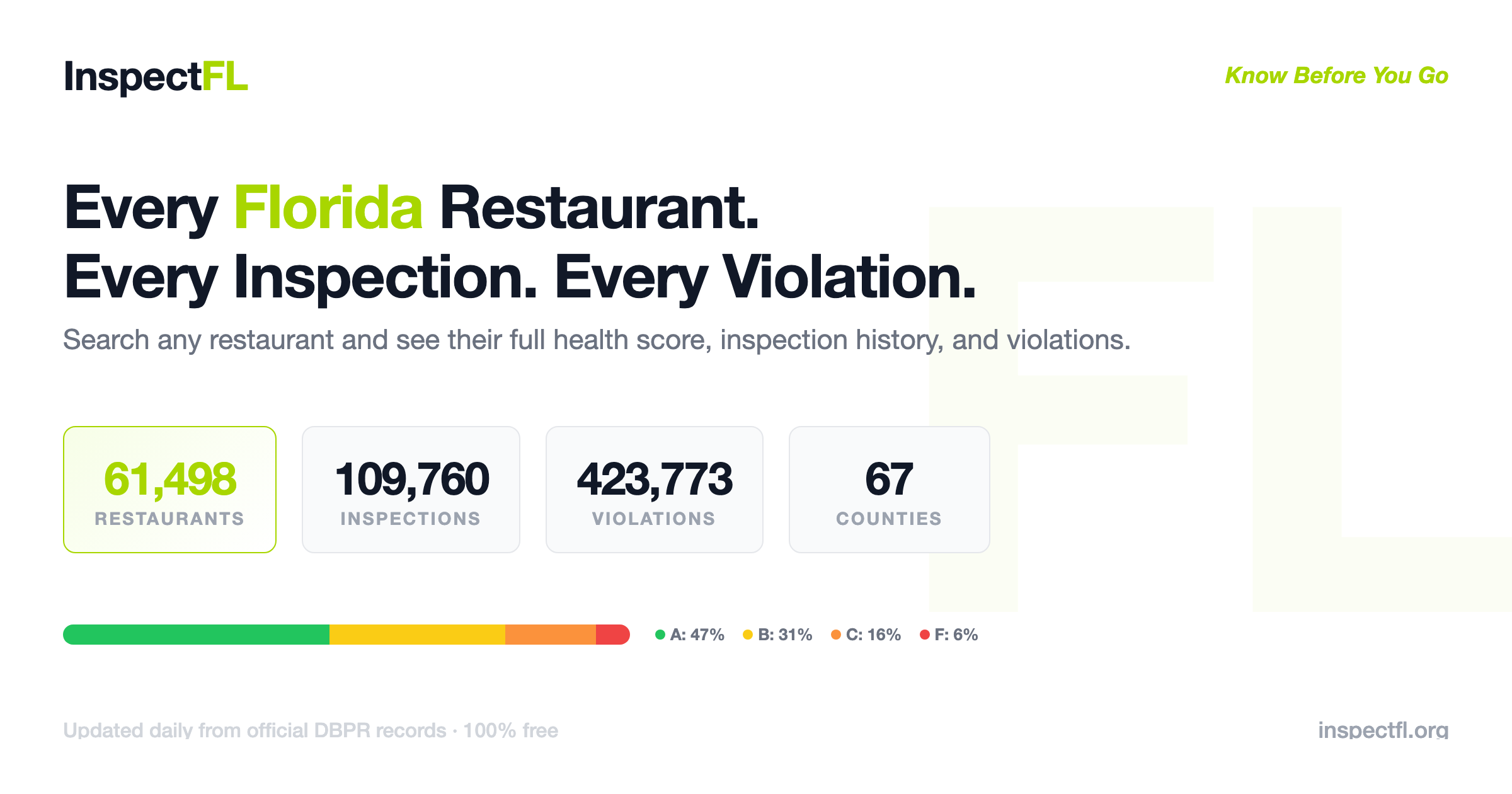 Florida Restaurant Inspections — Search Health Scores & Grades | InspectFL